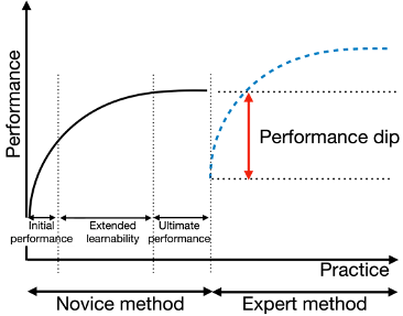 Opportunities | ISIR